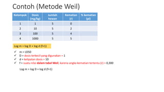 Praktikum Toksikologi_Perhitungan LD50 EDIT.pptx