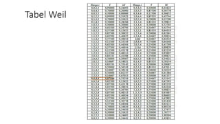 Praktikum Toksikologi_Perhitungan LD50 EDIT.pptx