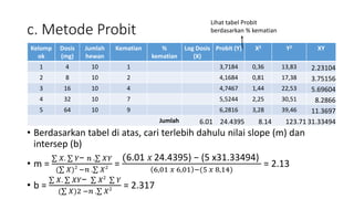 Praktikum Toksikologi_Perhitungan LD50 EDIT.pptx