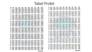 Praktikum Toksikologi_Perhitungan LD50 EDIT.pptx