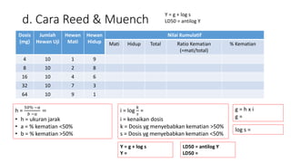 Praktikum Toksikologi_Perhitungan LD50 EDIT.pptx