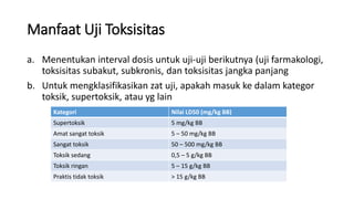 Praktikum Toksikologi_Perhitungan LD50 EDIT.pptx