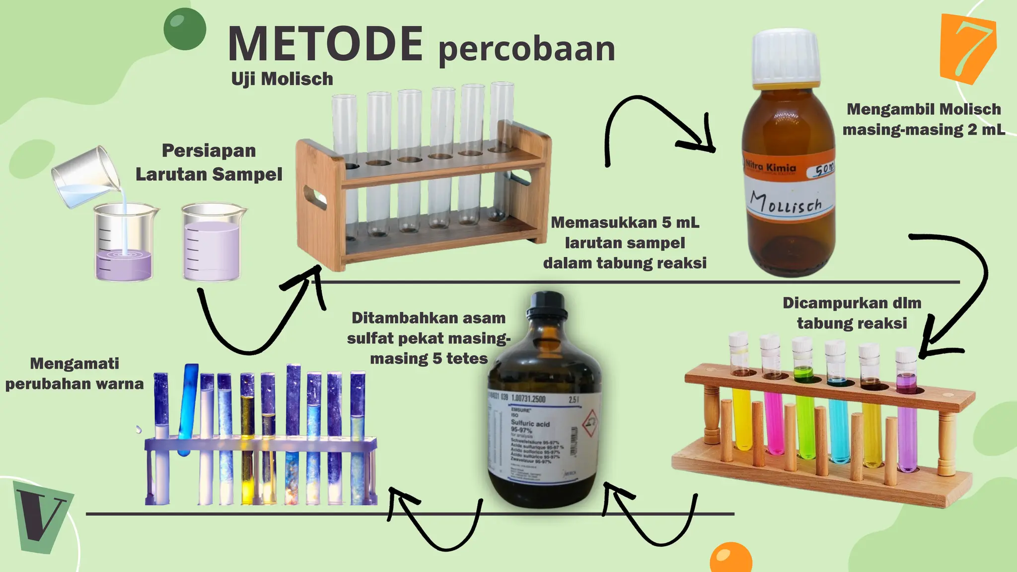 PRAKTIKUM UJI KARBOHIDRAT TERBARUUU.pptx