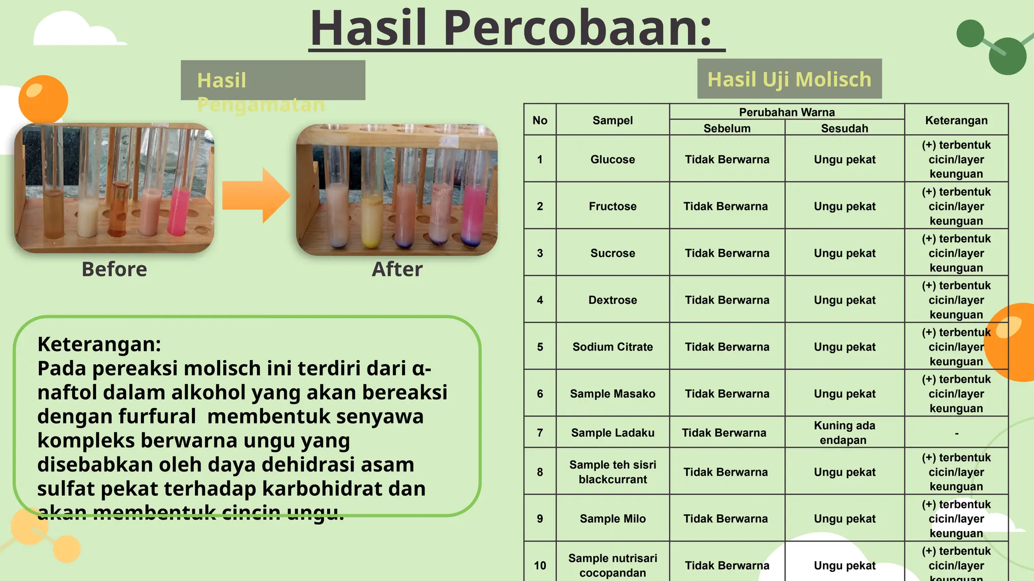 PRAKTIKUM UJI KARBOHIDRAT TERBARUUU.pptx