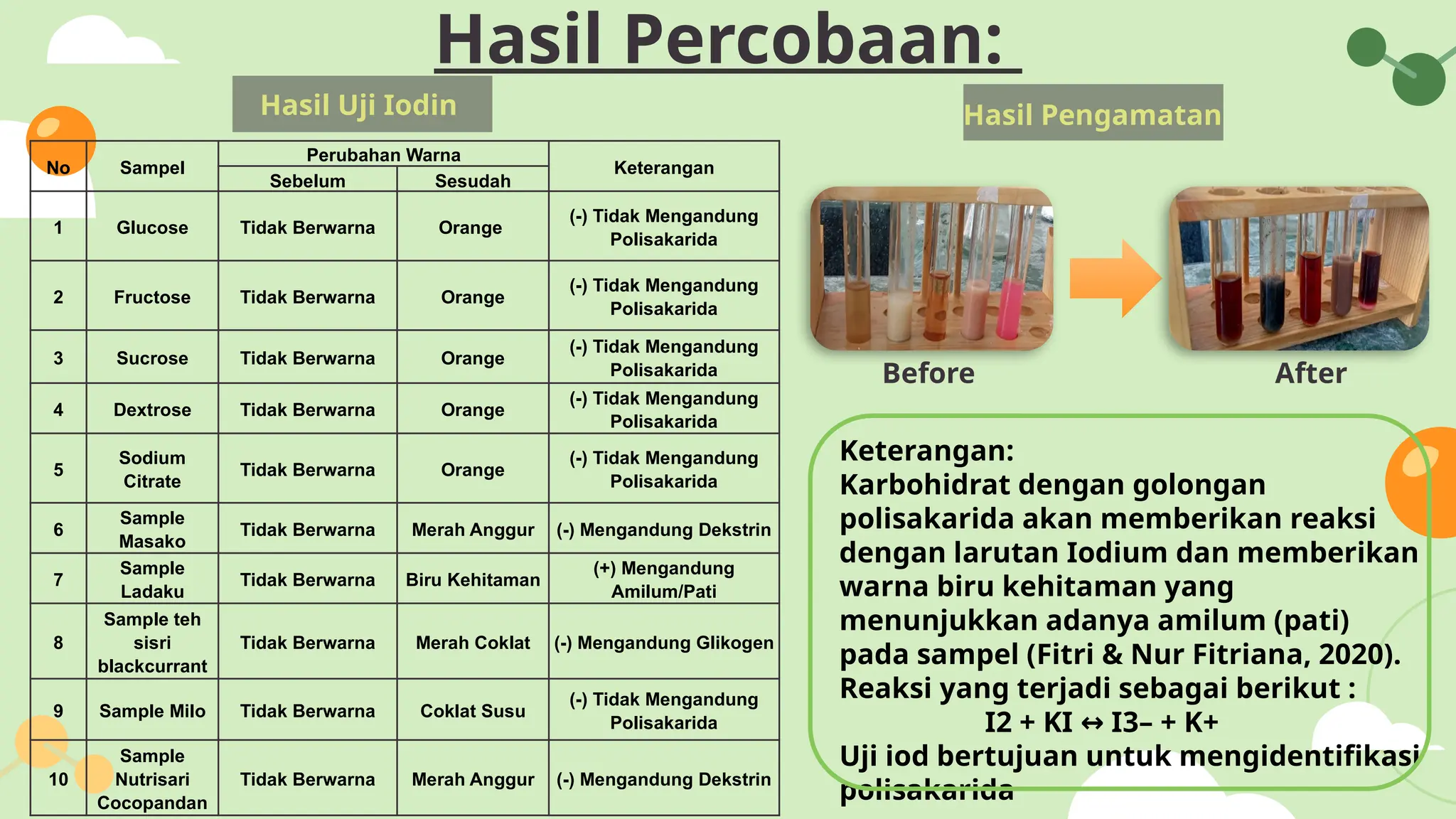 PRAKTIKUM UJI KARBOHIDRAT TERBARUUU.pptx
