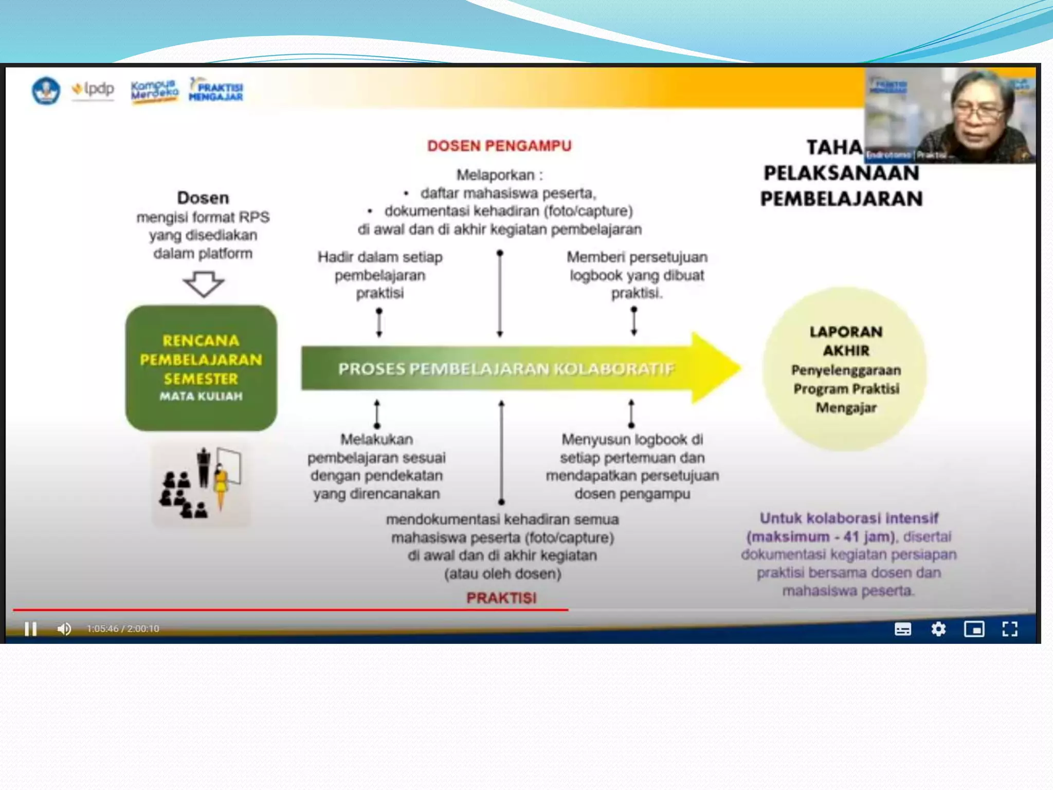 praktisi mengajar.pptx