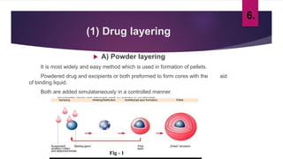Pellets and pelletization process | PPTX