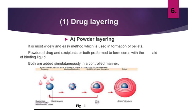 Pellets and pelletization process | PPTX | Chemistry | Science
