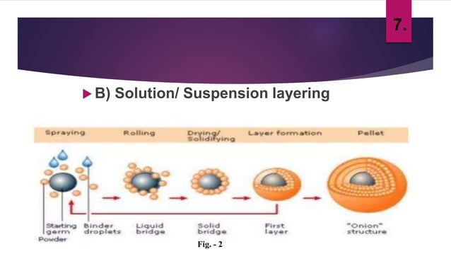 Pellets and pelletization process | PPTX | Chemistry | Science