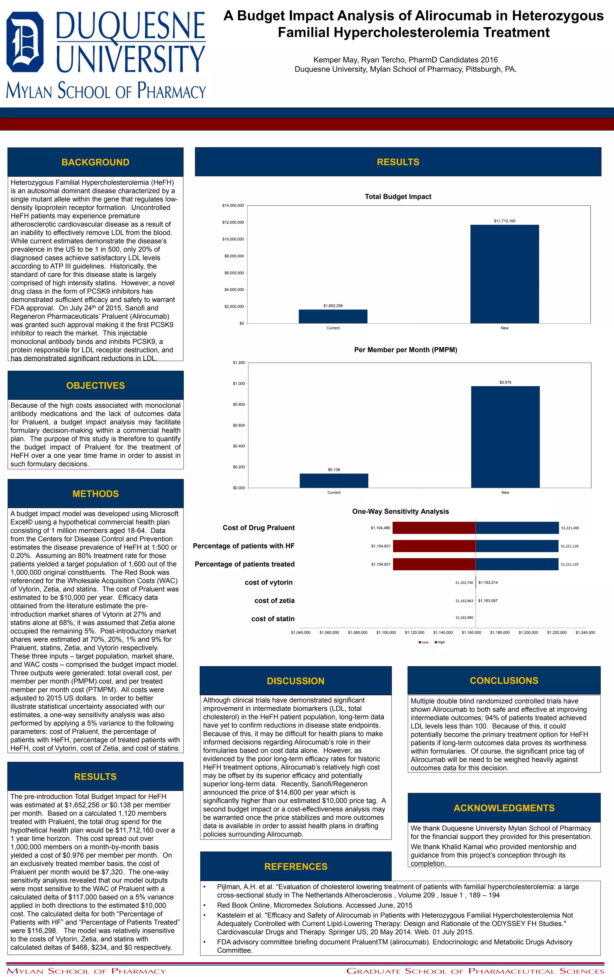 Praluent poster amcp nexus | PPTX