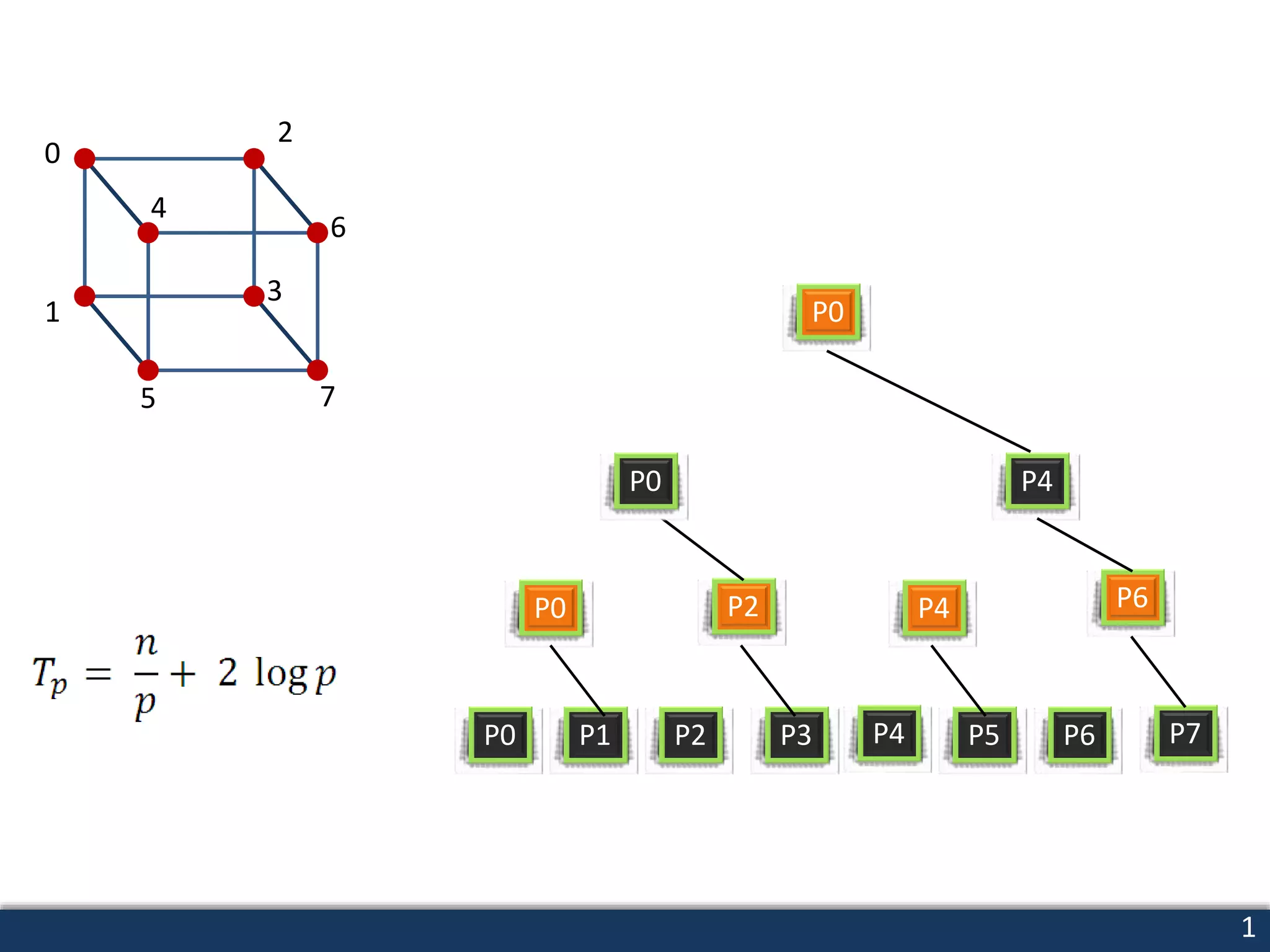 Elementary Pram Algorithms Step By Step Trace Ppt