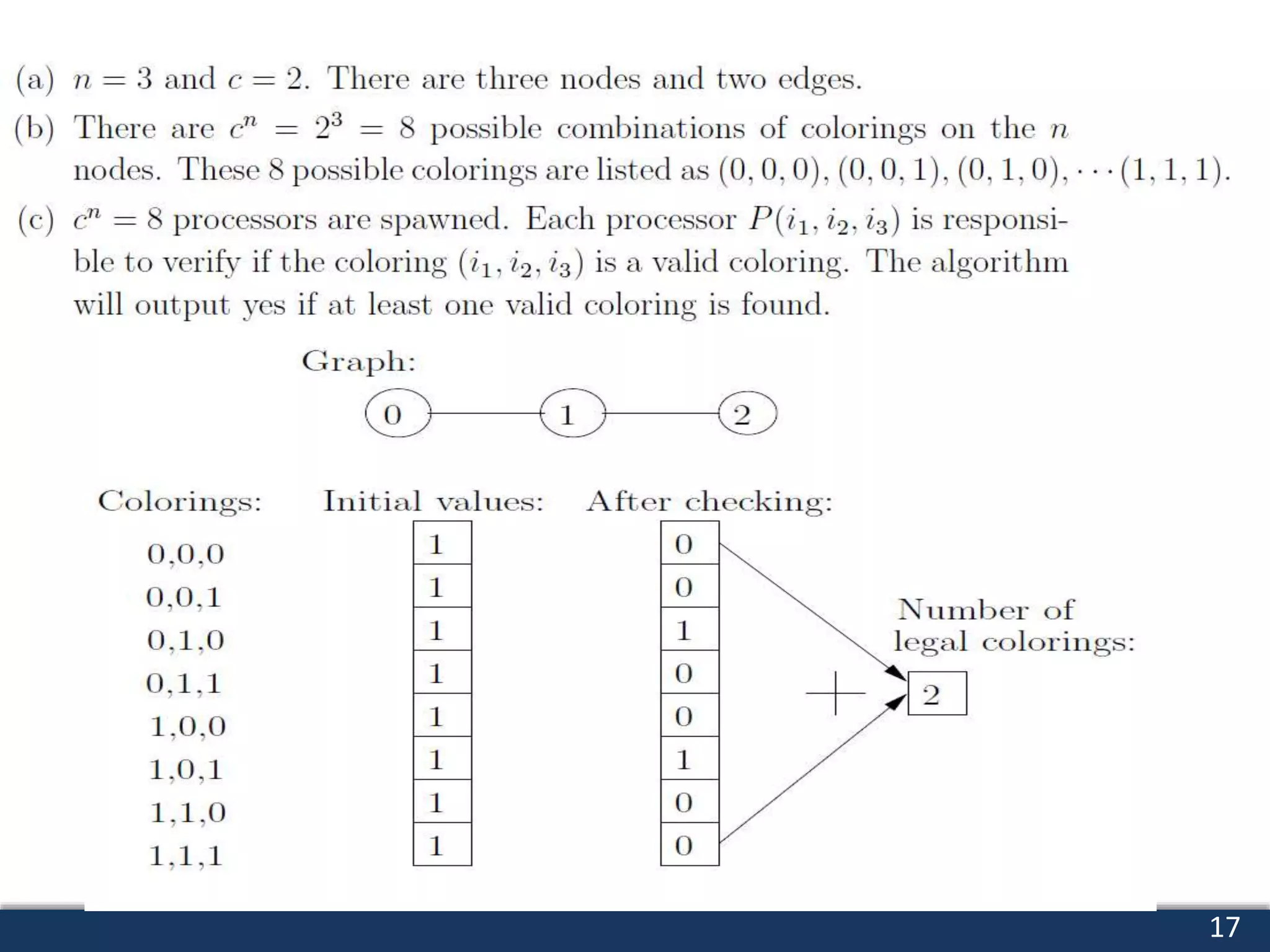 Elementary PRAM Algorithms (step by step trace) | PPT