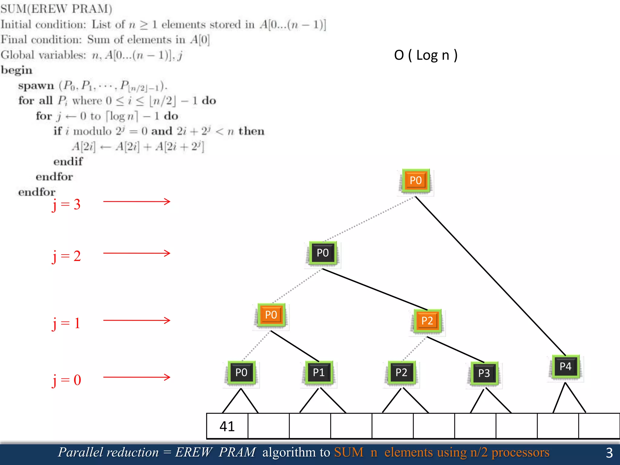 Elementary PRAM Algorithms (step by step trace) | PPT