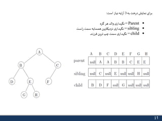 Elementary PRAM Algorithms (step by step trace) | PPT