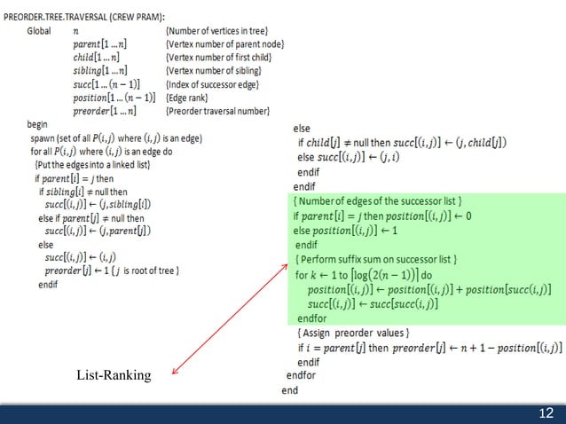 Elementary PRAM Algorithms (step by step trace) | PPT