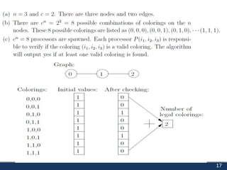 Elementary PRAM Algorithms (step by step trace) | PPT