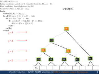 Elementary PRAM Algorithms (step by step trace) | PPT