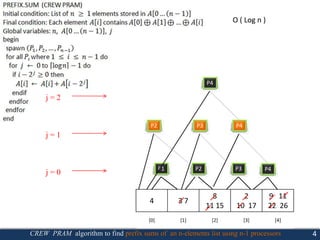 Elementary PRAM Algorithms (step by step trace) | PPT