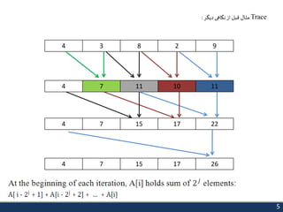 Elementary PRAM Algorithms (step by step trace) | PPT