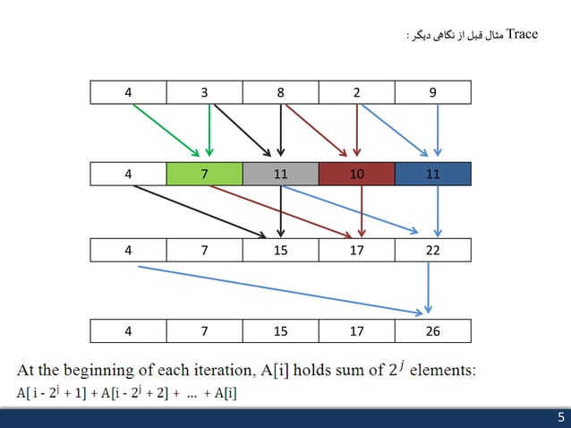 Elementary PRAM Algorithms (step by step trace) | PPT