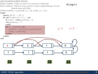 Elementary PRAM Algorithms (step by step trace) | PPT
