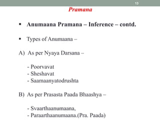 Pramana ppt | PPTX