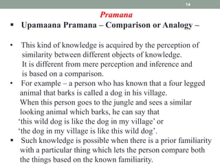 Pramana ppt | PPTX