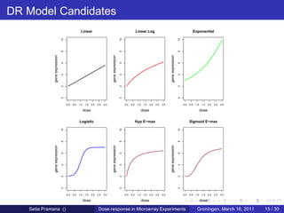 Model averaging in dose-response study in microarray expression | PPT