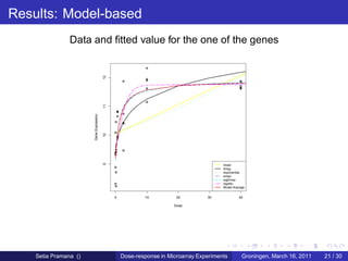 Model averaging in dose-response study in microarray expression | PPT