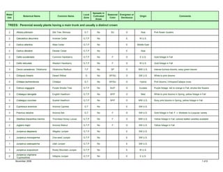 Low Water Use Drought Tolerant Plant List - Prescott, Arizona | PDF