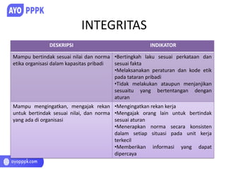 PRA MATERI - INTEGRITAS.pdf