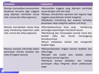 PRA MATERI - INTEGRITAS.pdf