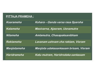 PRAMEHA ppt pdf.pdf