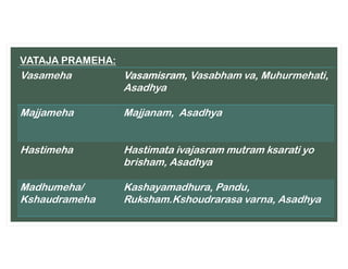 PRAMEHA ppt pdf.pdf
