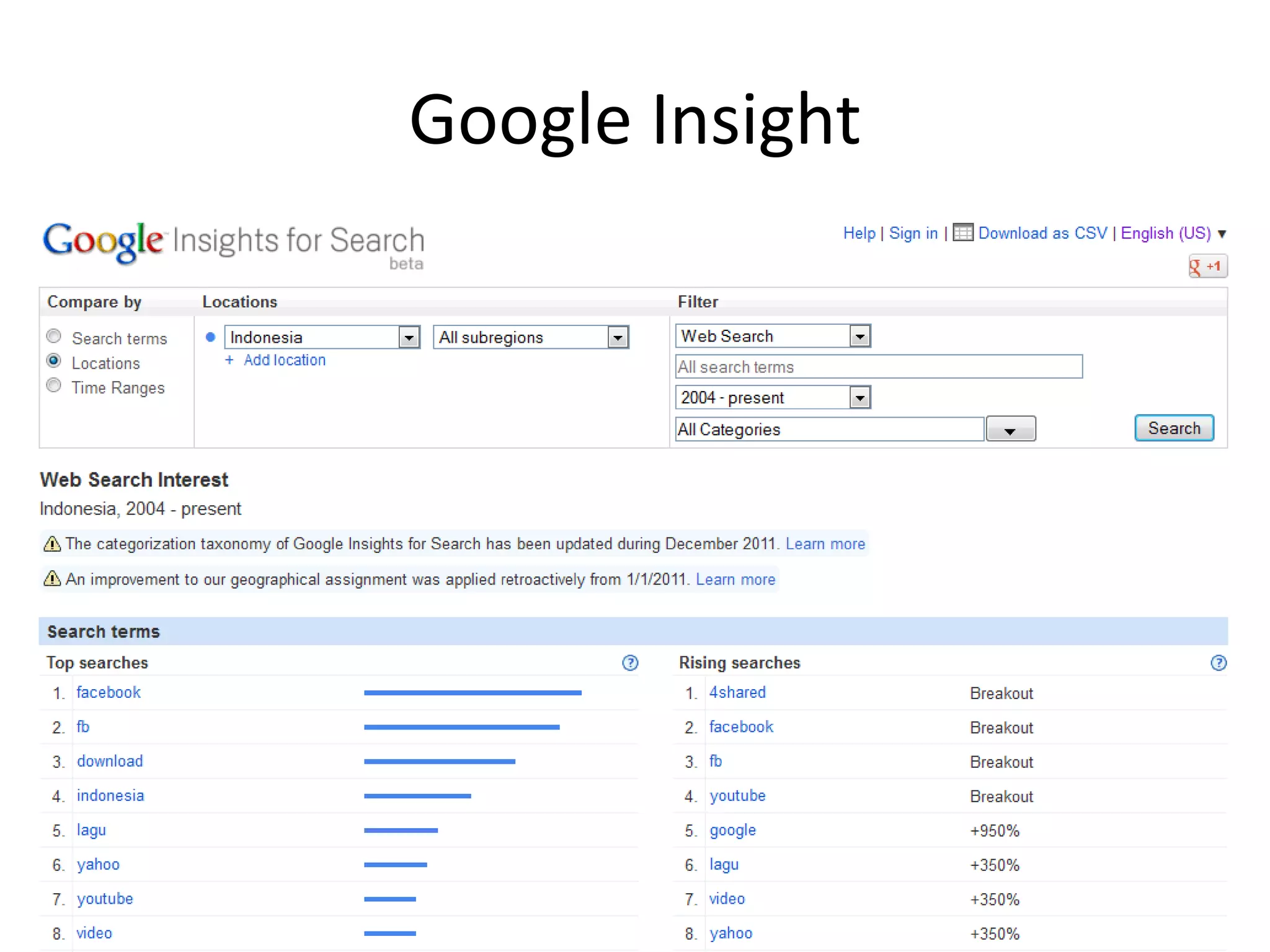 Pramestyani website-google-analytics | PPT
