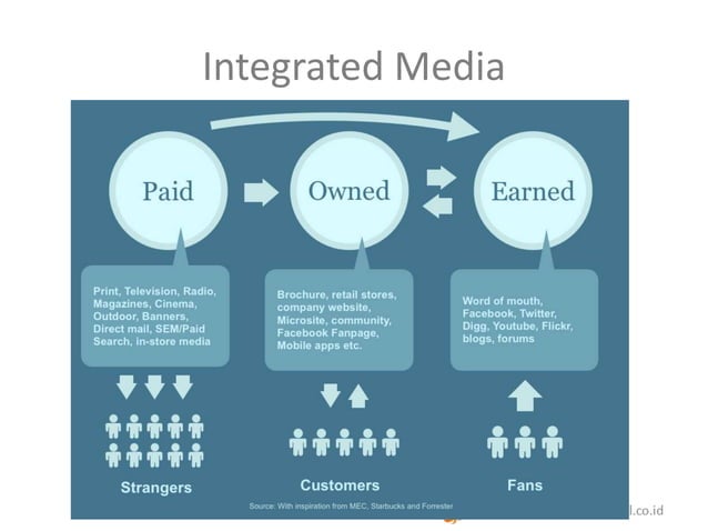 Pramestyani website-google-analytics | PPT