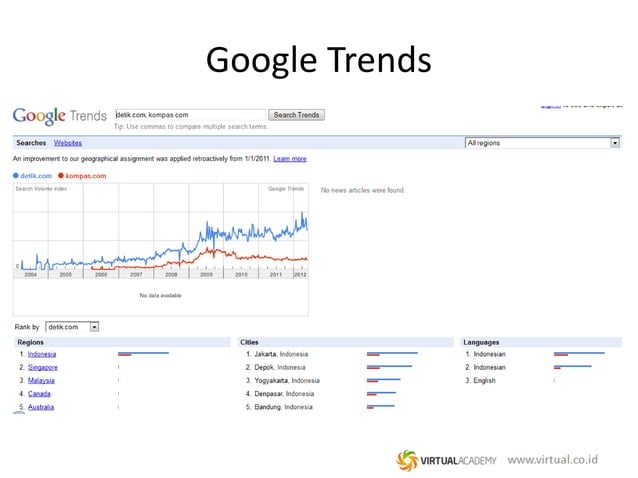 Pramestyani website-google-analytics | PPT