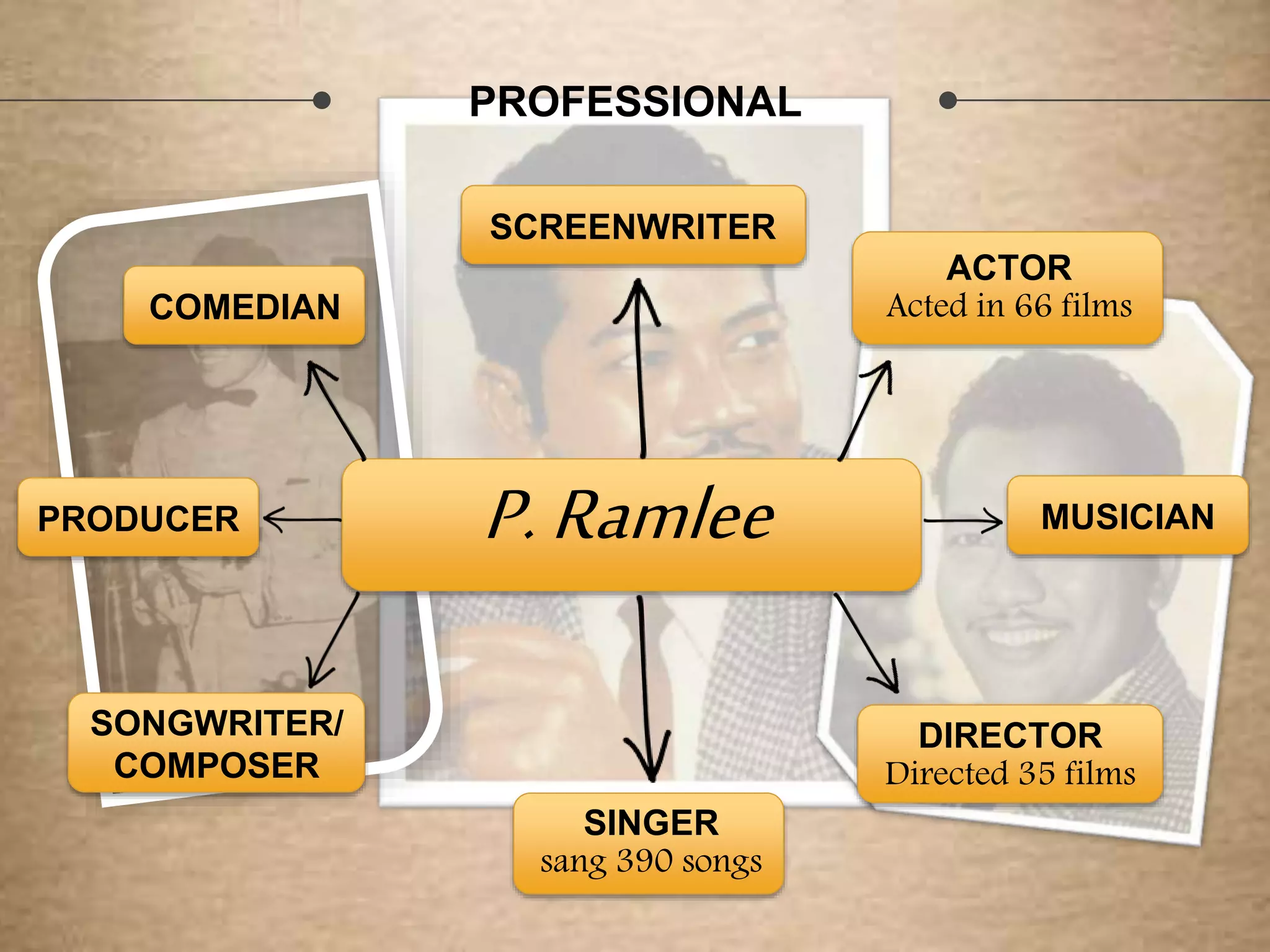 P Ramlee Slides | PPTX