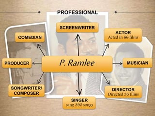P Ramlee Slides | PPTX