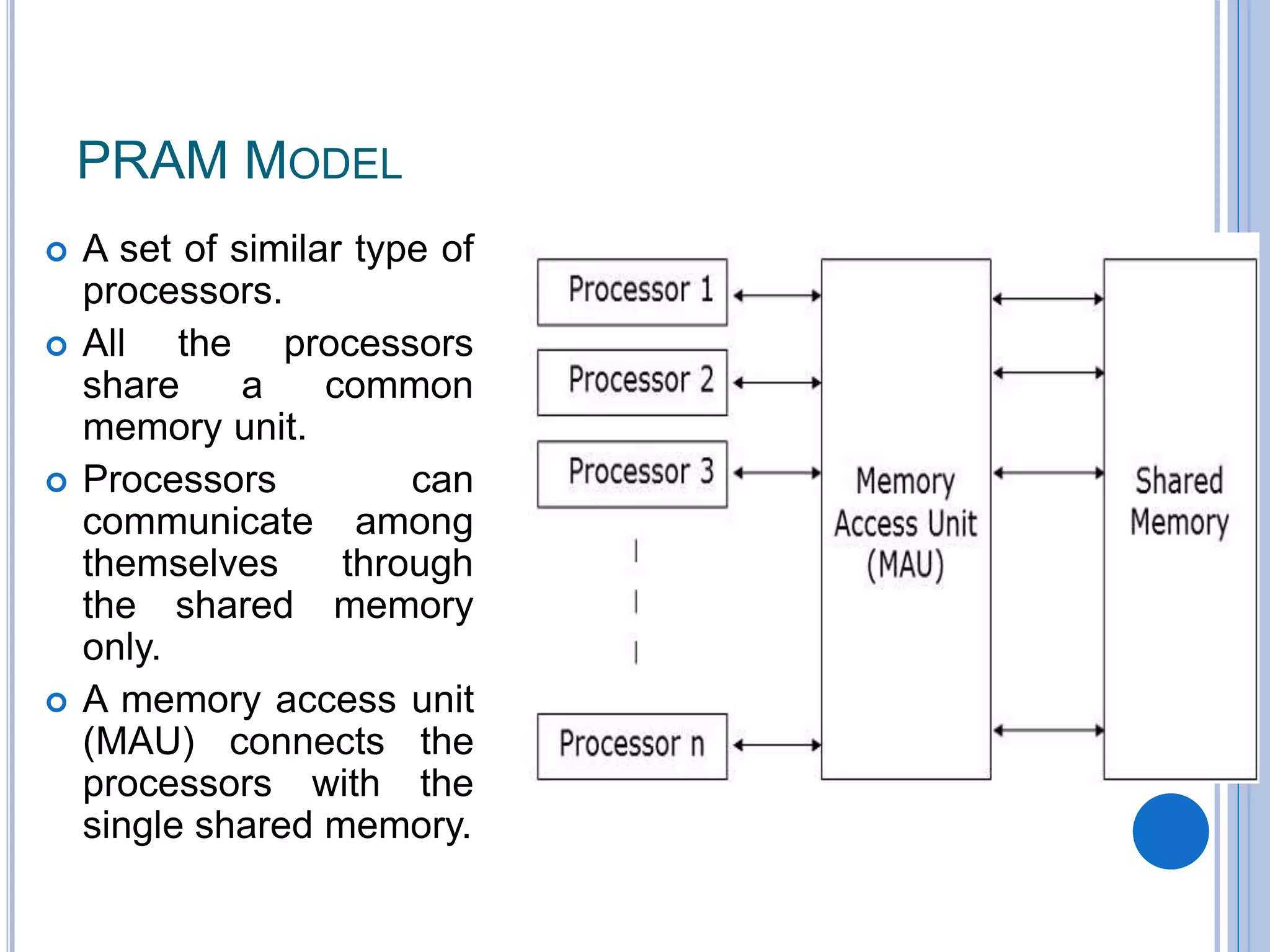 Pram model | PPTX | Operating Systems | Computer Software and Applications