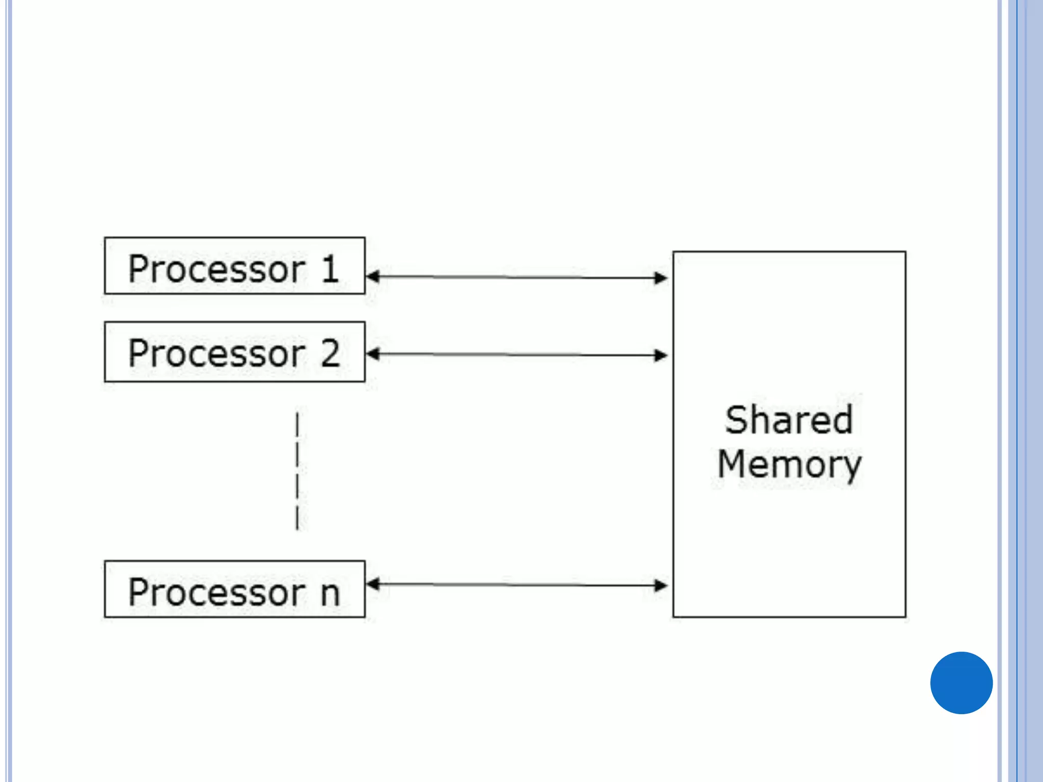 Pram model | PPT Pram model | PPT