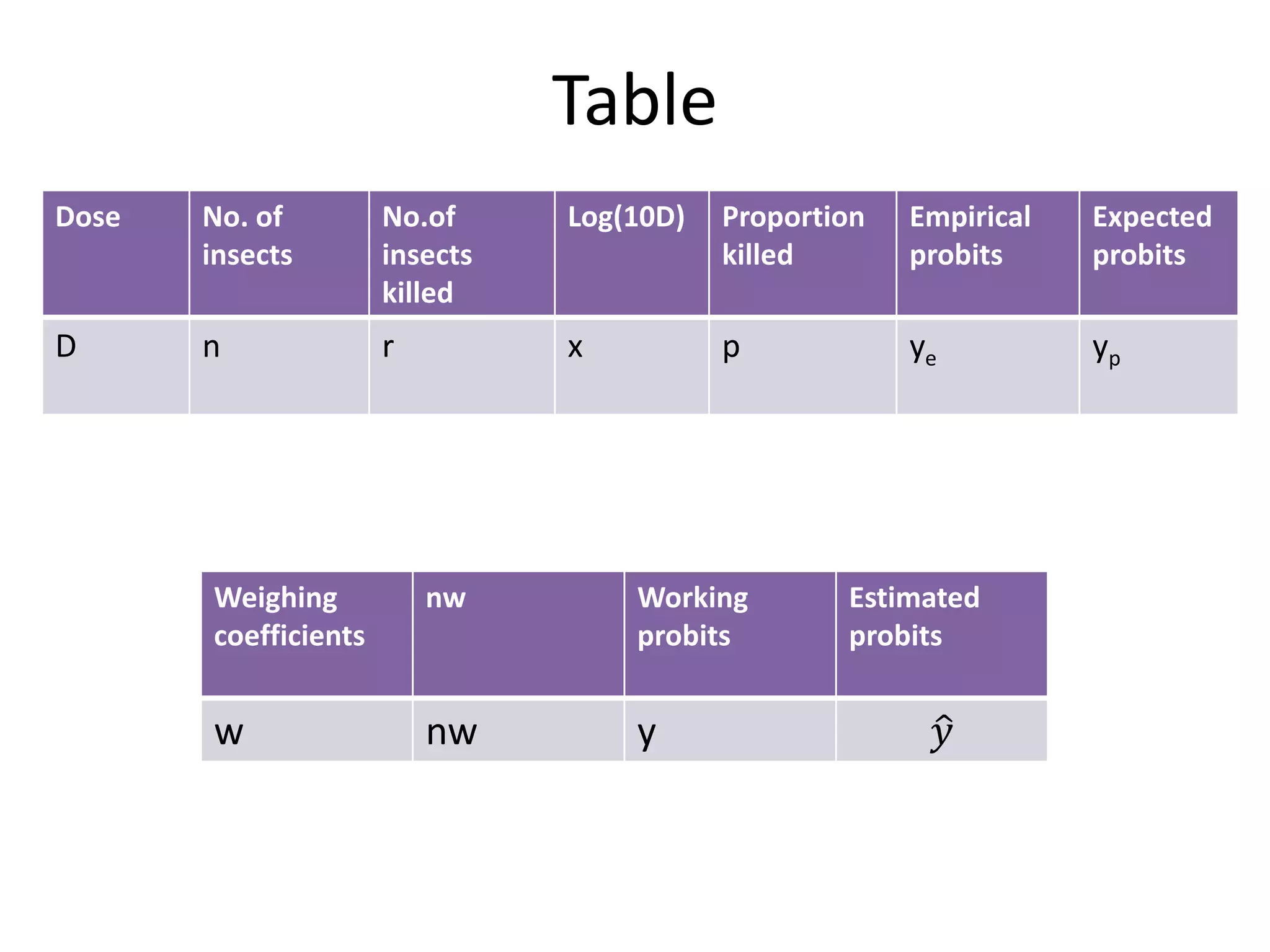 Probit analysis | PPTX