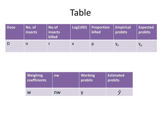 Probit analysis | PPTX