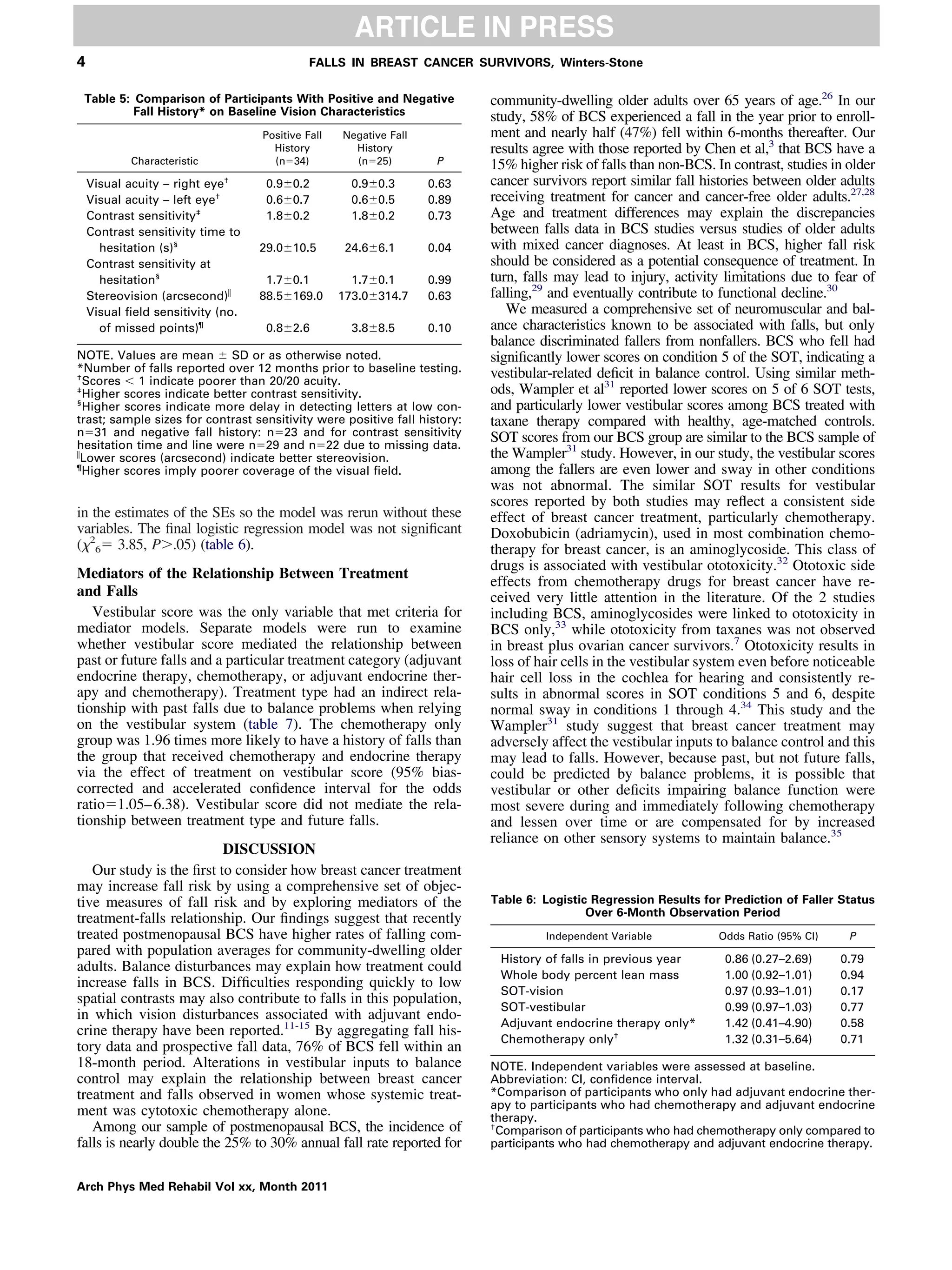 PR AMR falls and cancer treatment full article | PDF