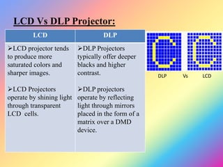 Digital Light Processing and it's Future applications | PPTX