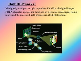 Digital Light Processing and it's Future applications | PPTX
