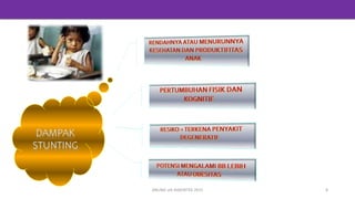 Pencegahan stunting lewat PRAMUKA 2020.pptx