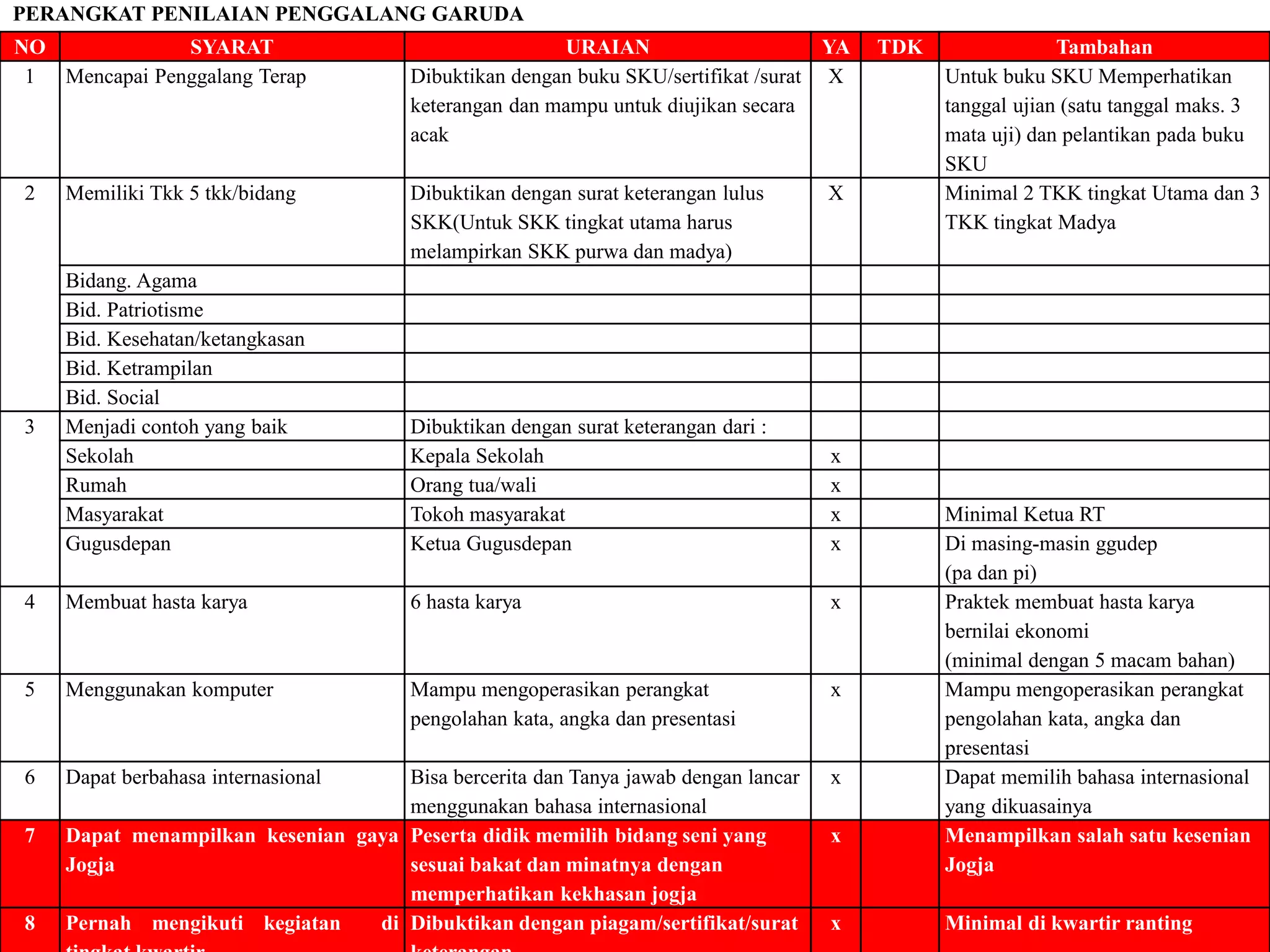 Pramuka Garuda.ppt