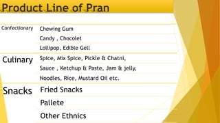 Pran | PPTX | Food & Drink