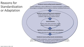 Standardization vs. Adaption | PPTX